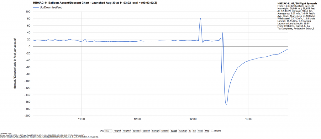 Strato-9 – Swiss Strato
